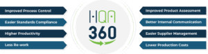 High QA - Manufacturing Quality Experts