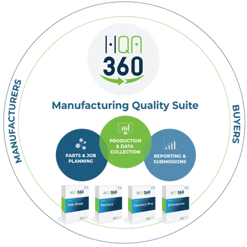 High QA - Manufacturing Quality Experts