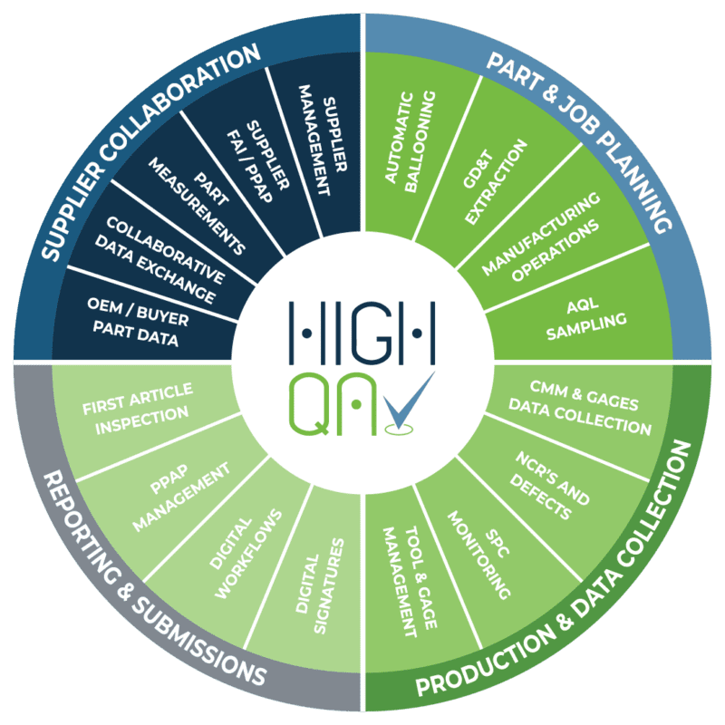 High QA - Manufacturing Quality Experts