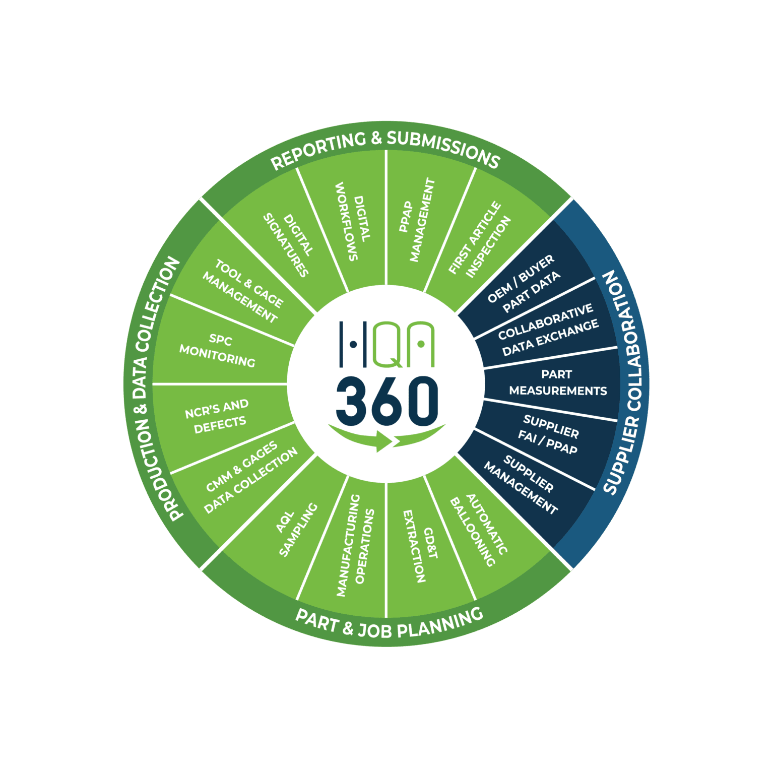 High QA - Manufacturing Quality Experts