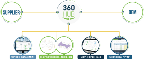 360 HUB | High QA
