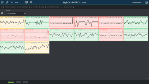 SPC Monitoring | High QA