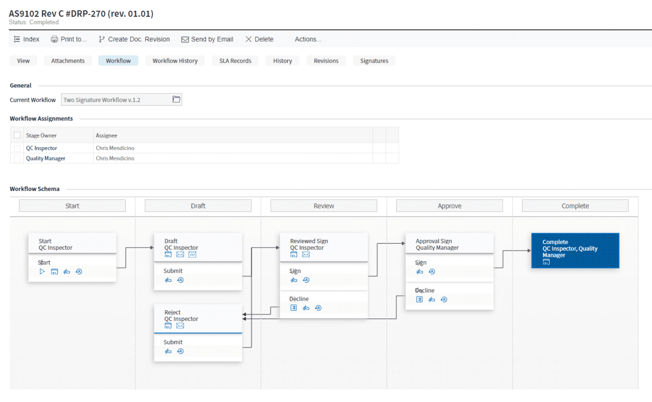 Digital Workflows | High QA