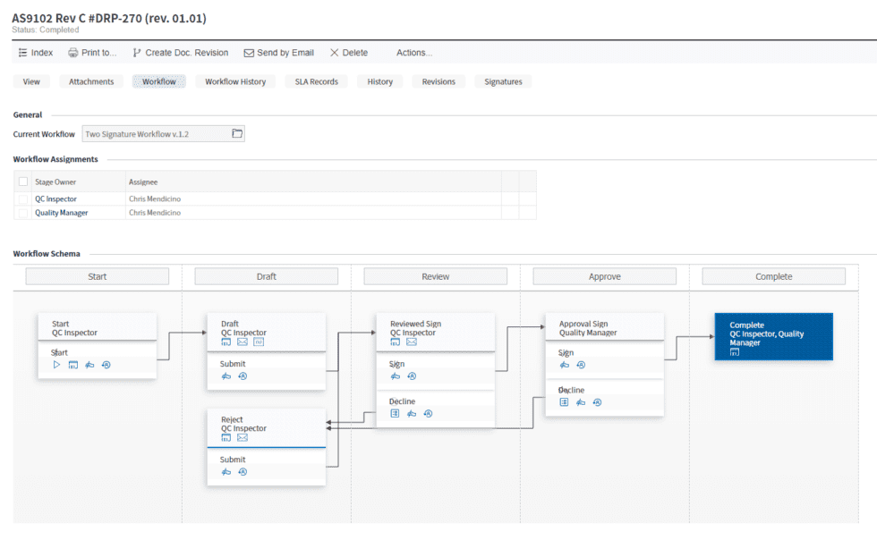 Digital Workflows | High QA