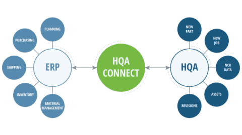 High QA Integration | High QA