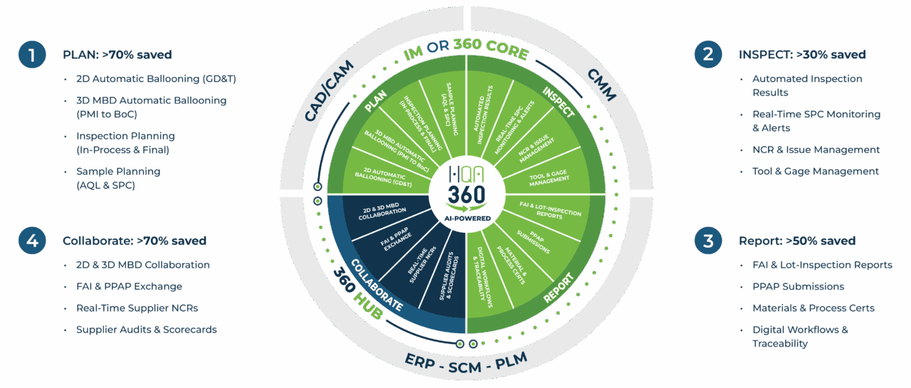 HQA 360 Value Calculator | High QA