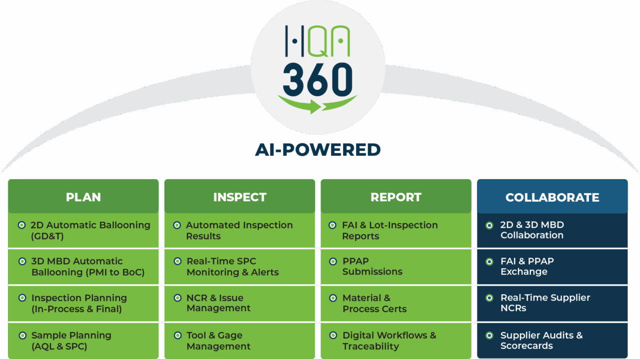 High QA - Manufacturing Quality Experts | High QA